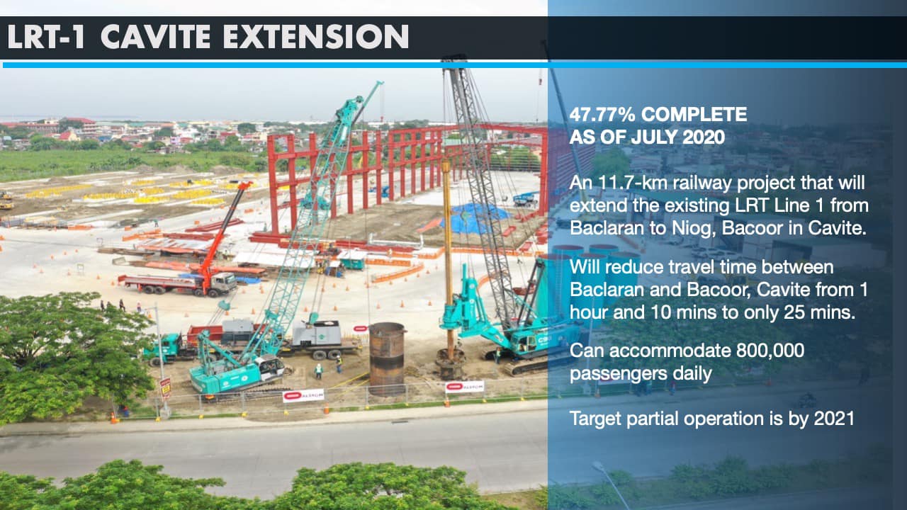 DOTr: Build, Build, Build for the Future