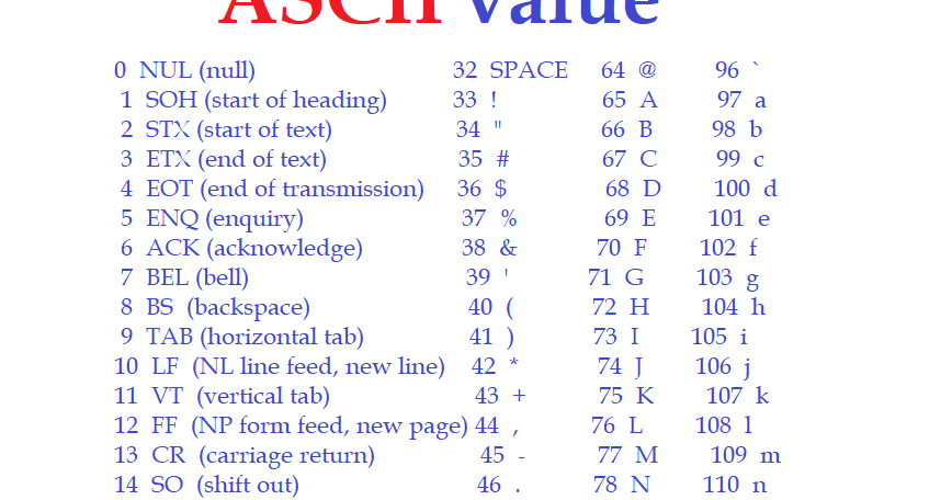 Find ASCII value in C-Programming - C-Programming Find ASCII value in C-Programming - C-Programming