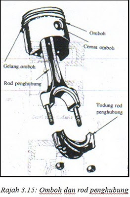 IlyaNis™: KOMPONEN-KOMPONEN BERGERAK BAGI ENJIN