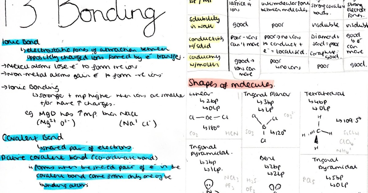 AS Level Chemistry Revision: 1.3 Bonding