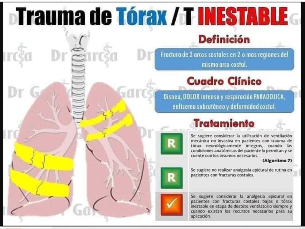 EMS SOLUTIONS INTERNATIONAL by @DrRamonReyesMD marca registrada: TRAUMA ...