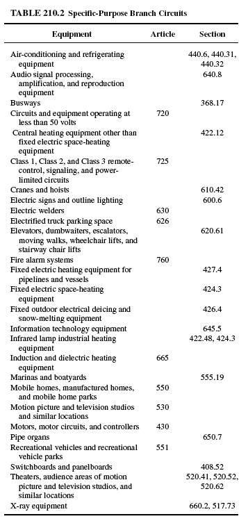Branch Circuit Design Calculations – Part Two ~ Electrical Knowhow