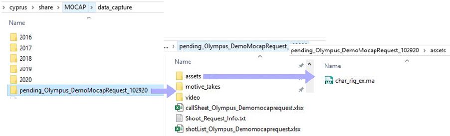 Lifestyles of the Technical and Mocappy