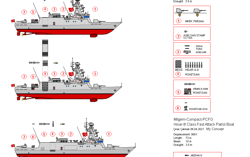 TURKISH NAVY SHIPBUCKET: Milgem-Compact PCFG Hisar 2&3 Class