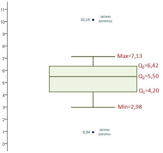 EN LA MENTE DE ACHENWALL: BOX PLOT- DIAGRAMA DE CAJA Y BIGOTE