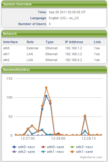 Memasang Live Graph di Clearos | BELdin.net