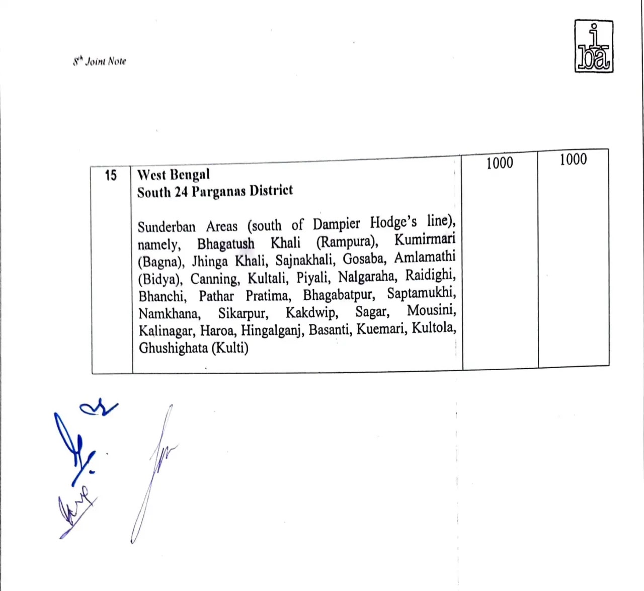 Officers Joint Note dated 11.11.2020 (Applicable date 01.11.2017 ...