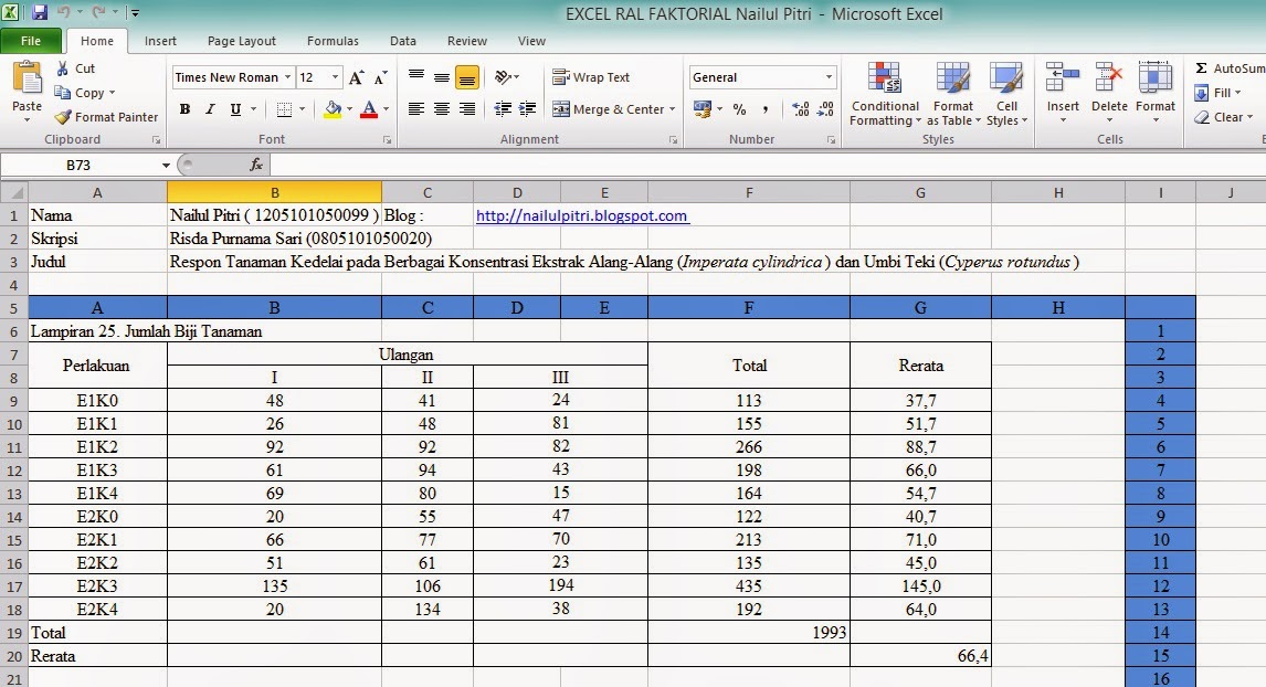 Nailul Pitri: Menganalisis Data Rancangan Acak Lengkap (RAL) Pola ...