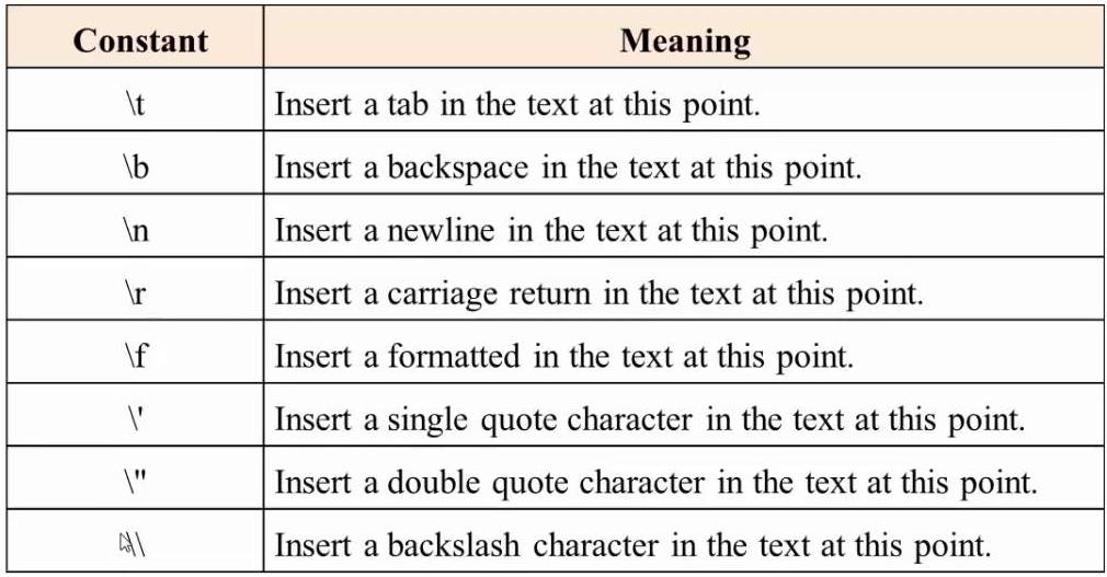 Format Specifier And Escape Sequence-: