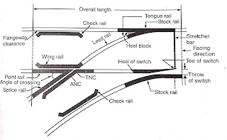 point and crossing railway