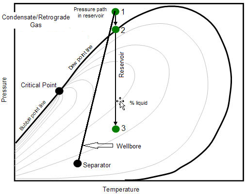 Classification of reservoir fluids ~ The Petro Stuffs
