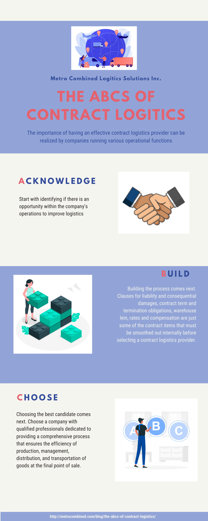 [INFOGRAPHIC] The ABCs of Contact Logistics