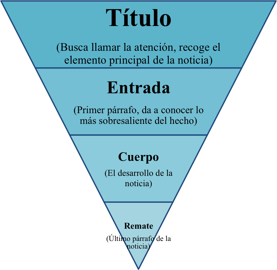 Comunicación, Cultura y Sociedad