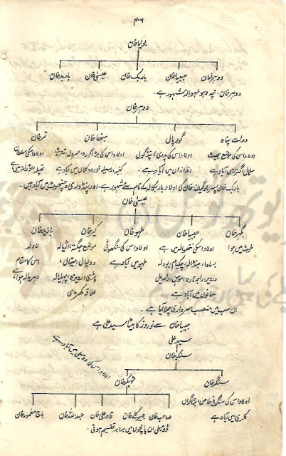 Gakhar according to the Book History Of Hazara - GAKHARS