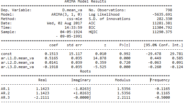 Python and Plot - Graphs Charts Lines: Python stationarity check using ...