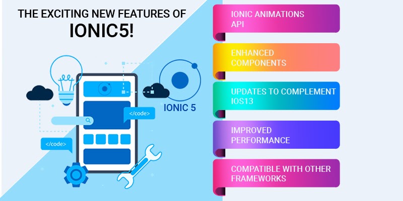 Ionic Application Development Company