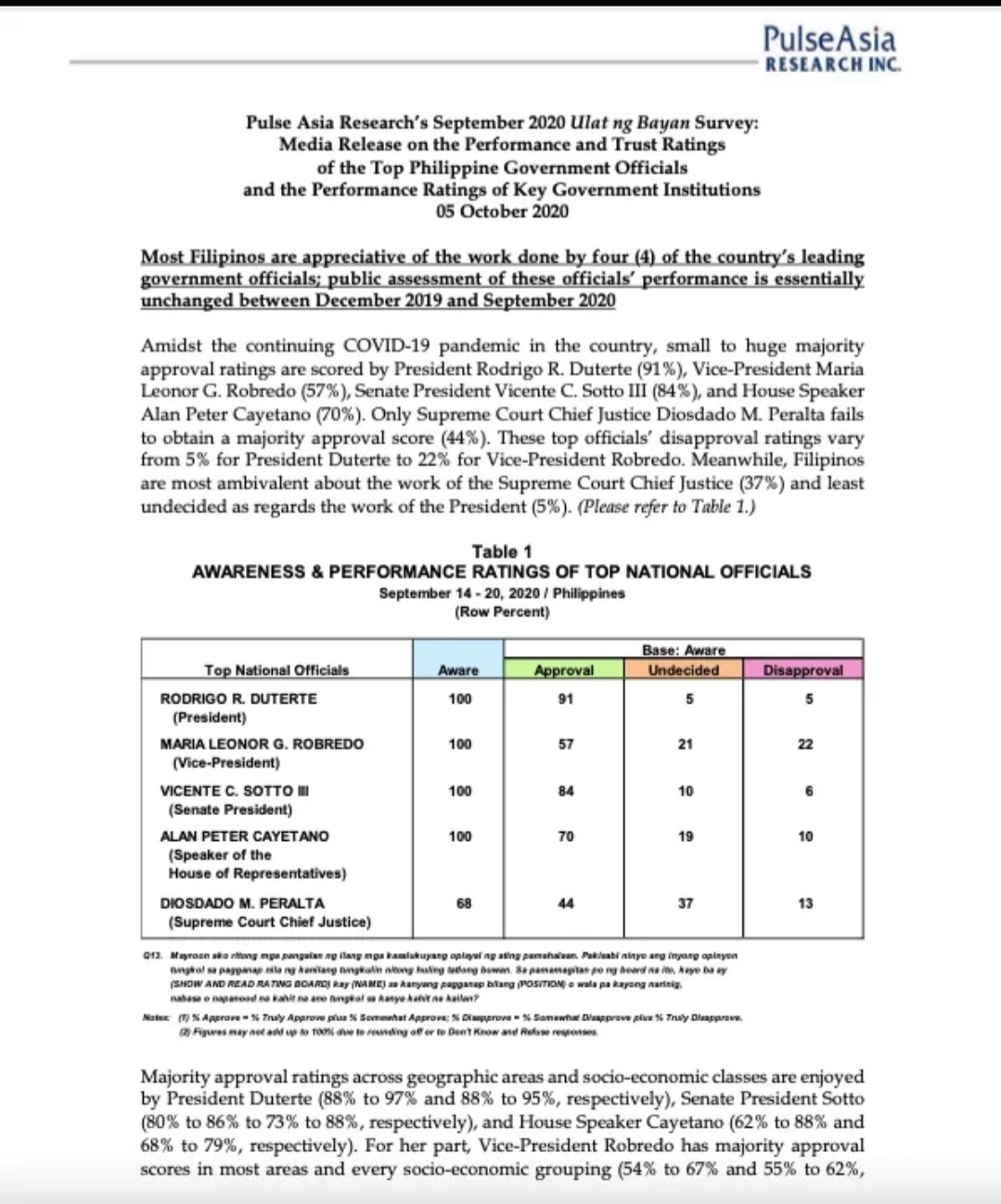 Pulse Asia is more likely False Asia ~ Wazzup Pilipinas News and Events