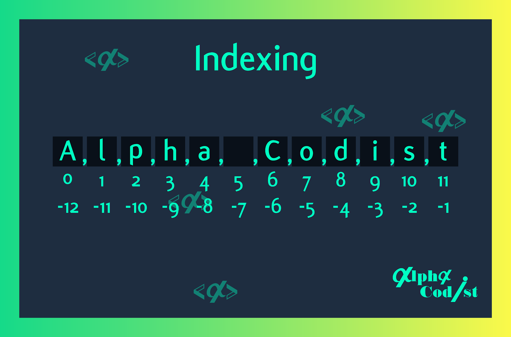 List Python Alpha Codist list-python-alpha-codist