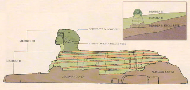geopiedra: Geology behind the Sphinx
