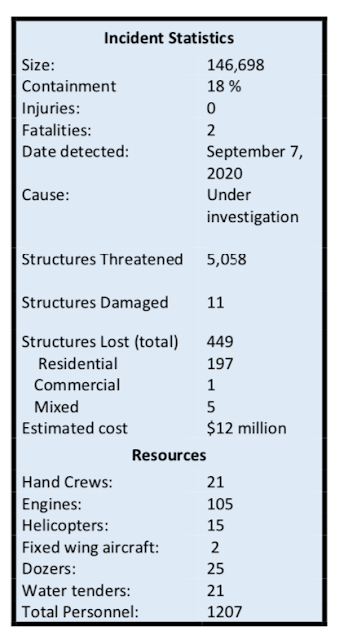 Southwest Oregon Wildfire Information Center: Slater and Devil Fires ...