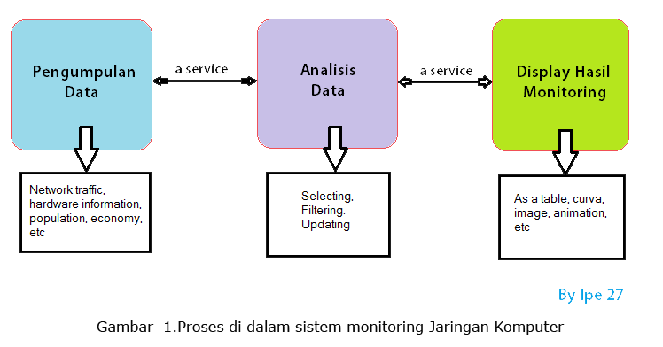 SISTEM KONTROL DAN MONITORING