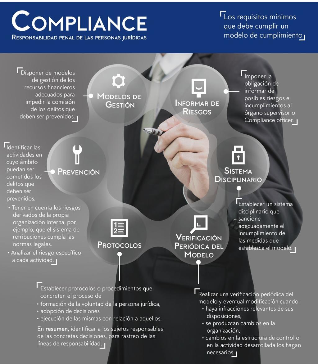 Nahun Frett: Compliance: Responsabilidad penal de las personas jurídicas Nahun Frett: Compliance: Responsabilidad penal de las personas jurídicas