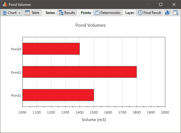 GoldSim Blog: Introducing the Final Value Result: Soon Available in ...