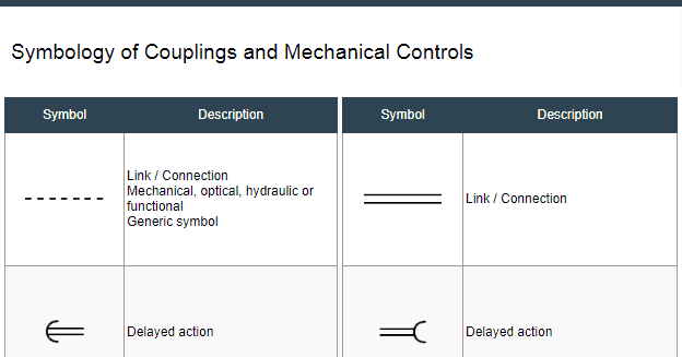 Símbolos Electrónicos: Symbols of Couplings and Mechanical Controls