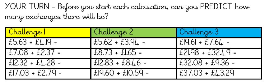 Year 3: 12.05.20 Maths Day 29 - Adding Money Using Compact Column Method