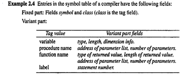 Data Structures For Language Processing (System Programming/Search ...