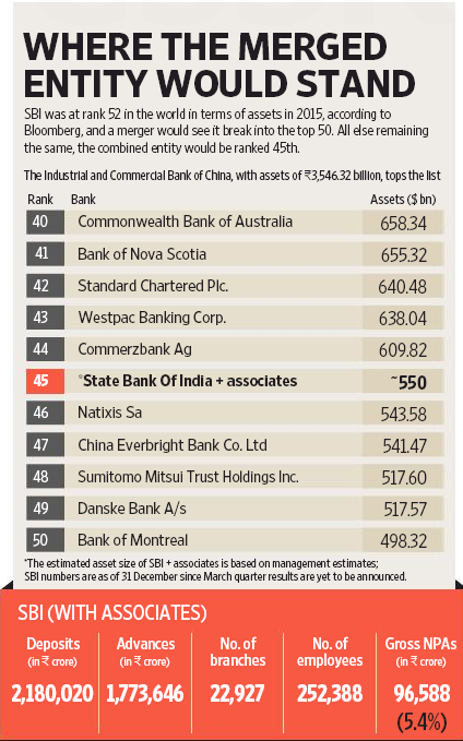Twenty22-India on the move: SBI Explores Takeover of Five Associates