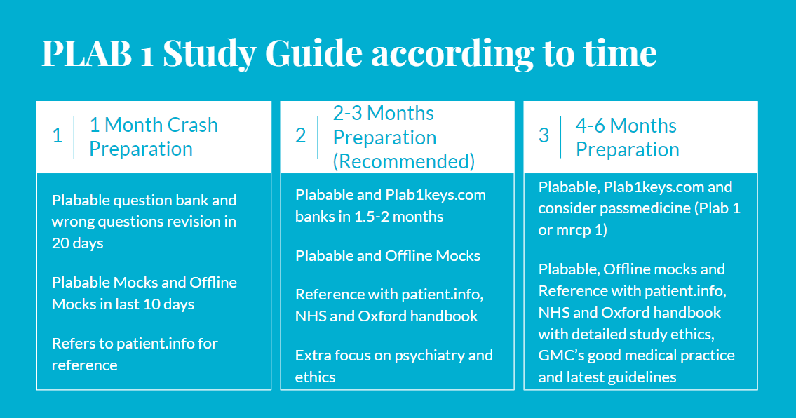 KemUKolians: PLAB 1 STUDY GUIDE