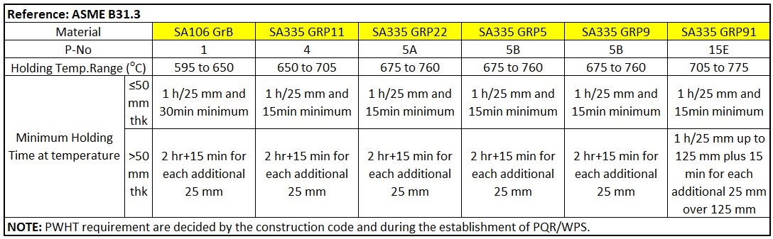 INTERVIEW QUESTIONS ON PWHT - PART 2