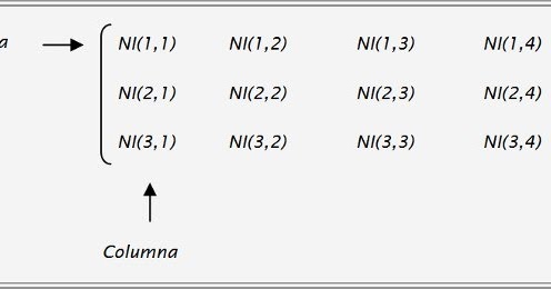 CODES PROGRAM: ARREGLOS Y MATRICES (ARRAYS)