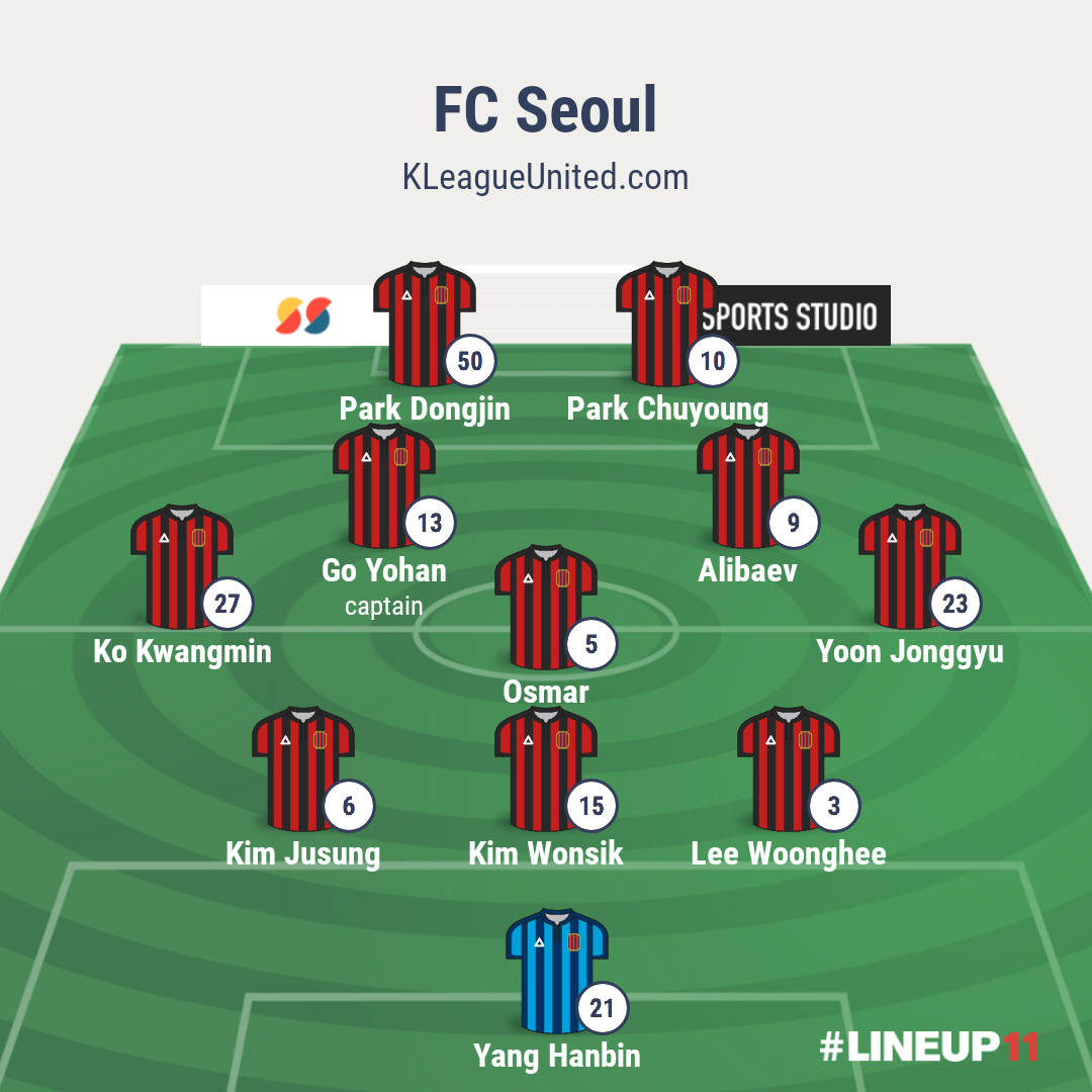 Preview: FC Seoul vs Daegu FC - K League United | South Korean football ...
