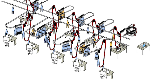 Production Systems in Garment Industry