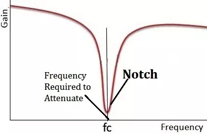 2 Op-Amp Notch Filter Calculator