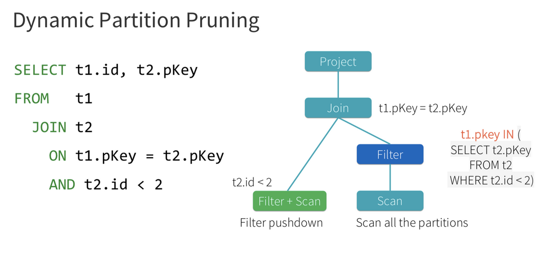 Spark Tuning Dynamic Partition Pruning Open Knowledge Base 4180