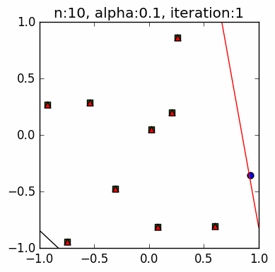A Random Walk to AI: Perceptron, Part 1: How simple machines 'learn'?