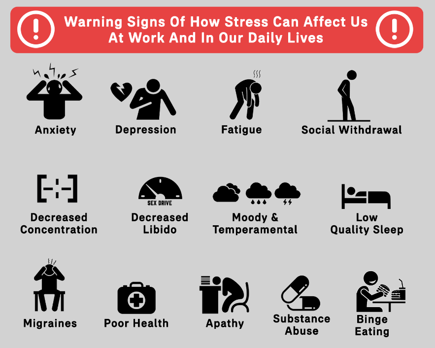Oxford City Branch of UNISON: Stress Warning Signs