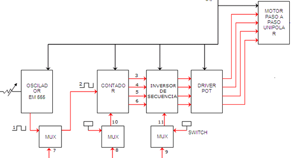 electronicainvertetutiempo elvis chacon: CONTROL Y SUPERVISION DE ...