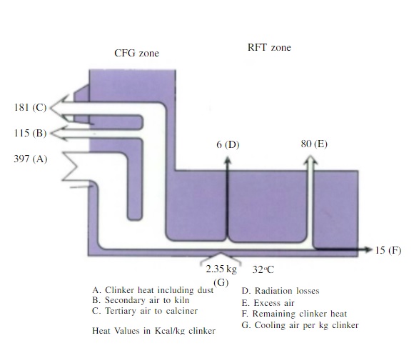 Invitation to know Coolax Cooler, design and operation