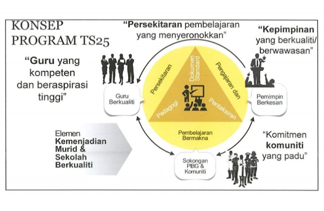 SMK Methodist (ACS) Sitiawan: PROGRAM TRANSFORMASI SEKOLAH 2025 (TS25)