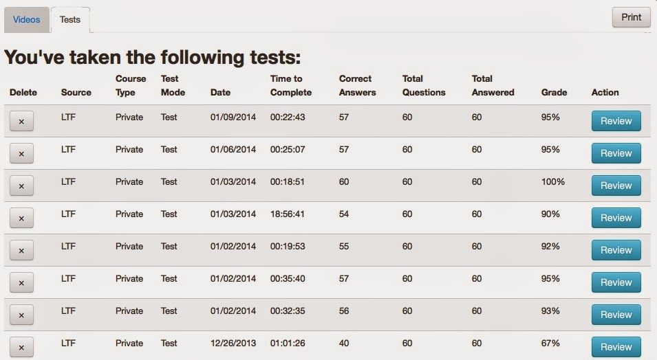 From Private to Professional Pilot: How I Passed My FAA PPL Written ...