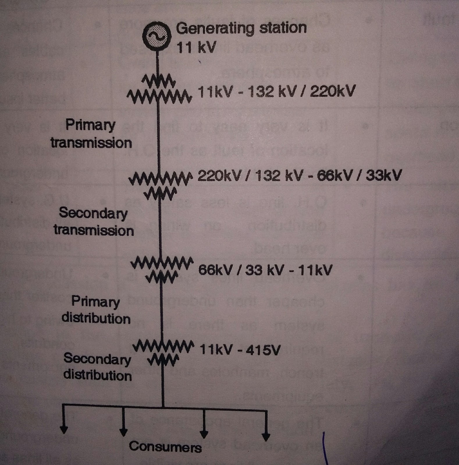 How is the general arrangement of power system - ElectricalMafia