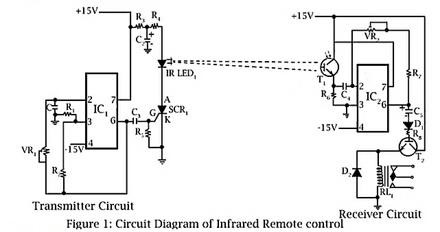 How to make IR sensors (infrared LEDs) object-detection circuit.