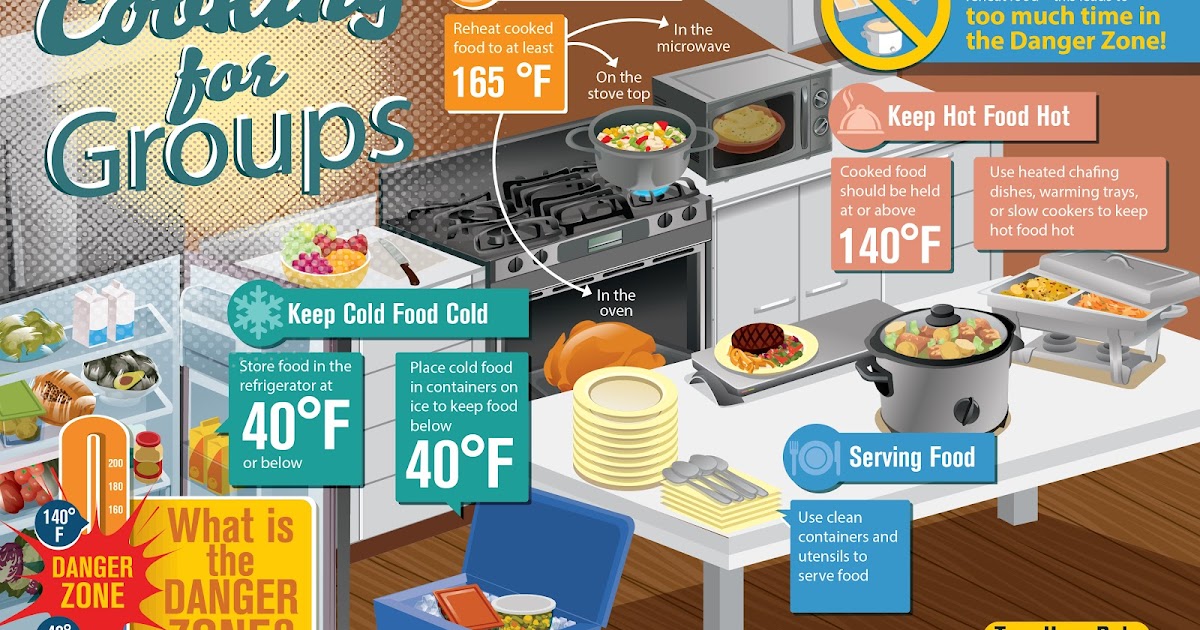 Get Ready: Potluck food safety: Don’t bring uninvited germs to your party