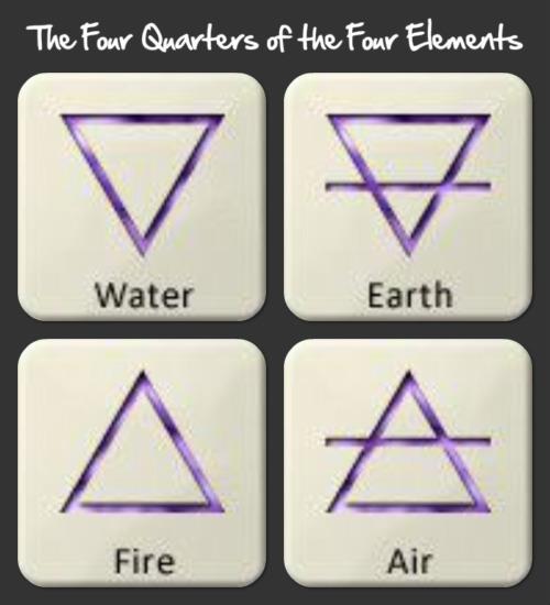 The Four Elements / Earth, Water, Air, Fire: Elemental Archangels of ...