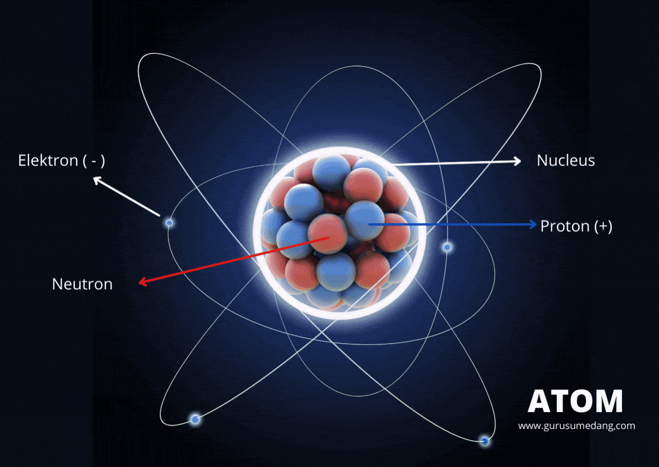 Listrik Statis dan Balon untuk SMP (Phet Colorado) - GURU SUMEDANG