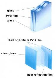 8 Types of Glass and their Properties and Applications
